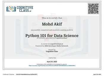 Portfolio - Mohd Akif | Codebasics