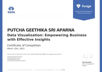 Portfolio - Geethika Putcha | Codebasics