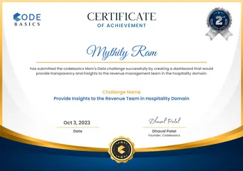 Portfolio - Mythily Ramanathan | Codebasics