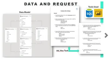 Portfolio - Mohammed Sufian Riza | Codebasics