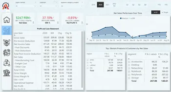 Portfolio - Mohammed Sufian Riza | Codebasics