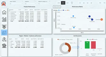 Portfolio - Mohammed Sufian Riza | Codebasics