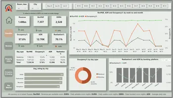 Portfolio - Venkata Siva Santhi Anantha | Codebasics