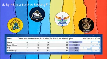 Portfolio - Venkata Siva Santhi Anantha | Codebasics