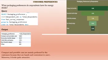 Portfolio - Rhytham Bajaj | Codebasics