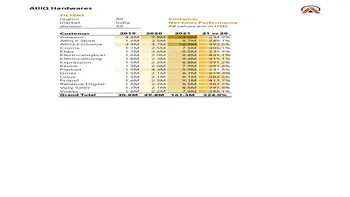 Portfolio - Vineet Kumar | Codebasics