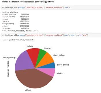 Portfolio - Dhivya Thangavel | Codebasics