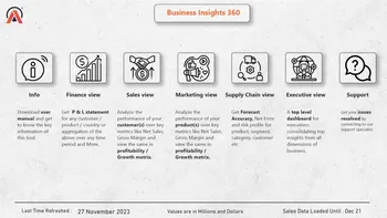 Portfolio - Inder Panda | Codebasics