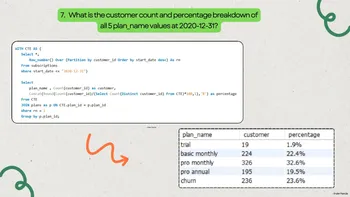 Portfolio - Inder Panda | Codebasics