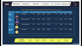Portfolio - Inder Panda | Codebasics