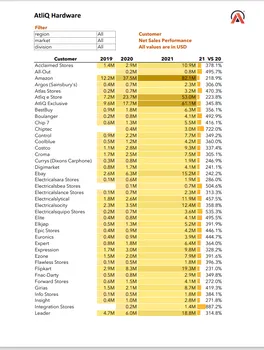 Portfolio - Priyanka Shrivastava | Codebasics