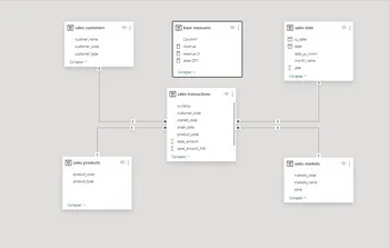 Portfolio - Priyanka Shrivastava | Codebasics