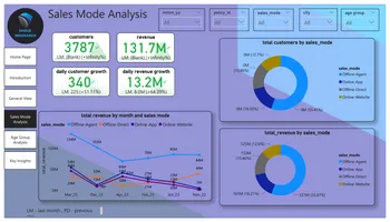 Portfolio - Priyanka Shrivastava | Codebasics
