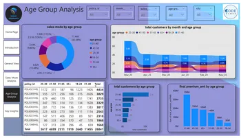 Portfolio - Priyanka Shrivastava | Codebasics