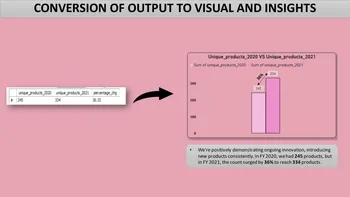 Portfolio - Rajvardhan Singh Parmar | Codebasics