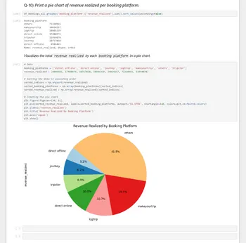 Portfolio - Rajvardhan Singh Parmar | Codebasics