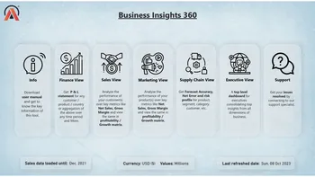 Portfolio - Mohd Akif | Codebasics