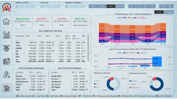 Portfolio - Mohd Akif | Codebasics