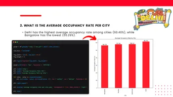 Portfolio - Pravesh Agarwal | Codebasics
