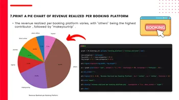 Portfolio - Pravesh Agarwal | Codebasics