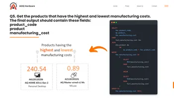 Portfolio - Pravesh Agarwal | Codebasics