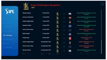 Portfolio - Pravesh Agarwal | Codebasics