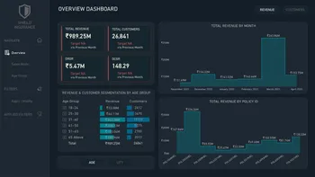Portfolio - Pravesh Agarwal | Codebasics