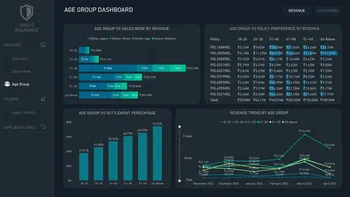 Portfolio - Pravesh Agarwal | Codebasics