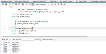 Portfolio - Mohammad Ayaan alam | Codebasics