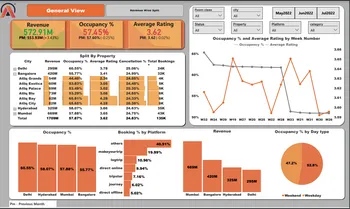 Portfolio - Mohammad Ayaan alam | Codebasics