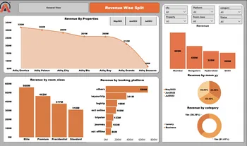 Portfolio - Mohammad Ayaan alam | Codebasics