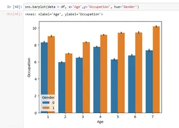 Portfolio - Umesh Prakash Shelar | Codebasics