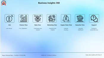 Portfolio - Prabhu S | Codebasics