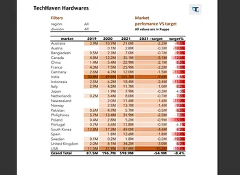 Portfolio - kusum pareek | Codebasics