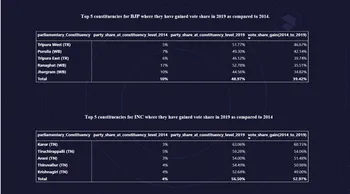Portfolio - kusum pareek | Codebasics