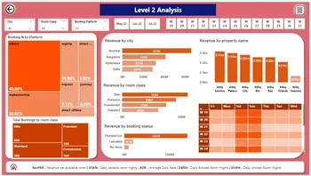Portfolio - Devesh Singh | Codebasics