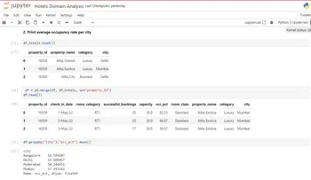 Portfolio - Khushboo Rani | Codebasics