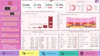 Portfolio - Rohit Sharma | Codebasics
