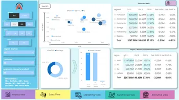 Portfolio - Rohit Sharma | Codebasics