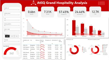 Portfolio - Rohit Sharma | Codebasics