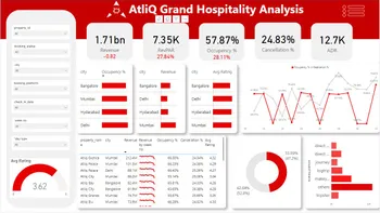 Portfolio - Rohit Sharma | Codebasics