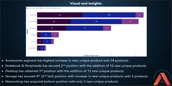 Portfolio - Anupam Anand Singh | Codebasics