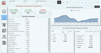 Portfolio - Ankit Sharma | Codebasics
