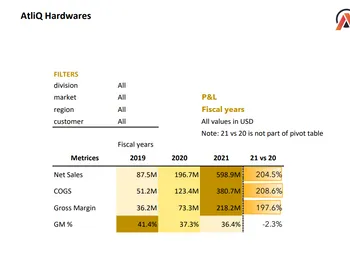 Portfolio - Ankit Sharma | Codebasics