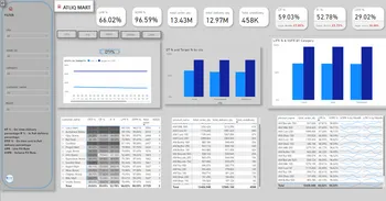 Portfolio - Ankit Sharma | Codebasics