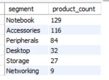 Portfolio - Ankit Sharma | Codebasics