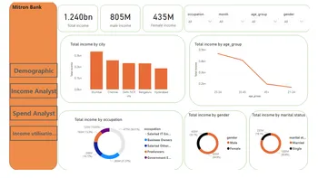 Portfolio - Ankit Sharma | Codebasics