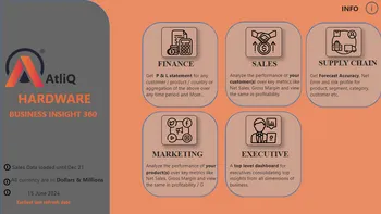 Portfolio - Sana Khan | Codebasics