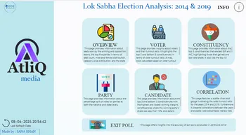 Portfolio - Sana Khan | Codebasics