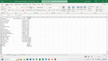 Portfolio - Akshaya Naik | Codebasics